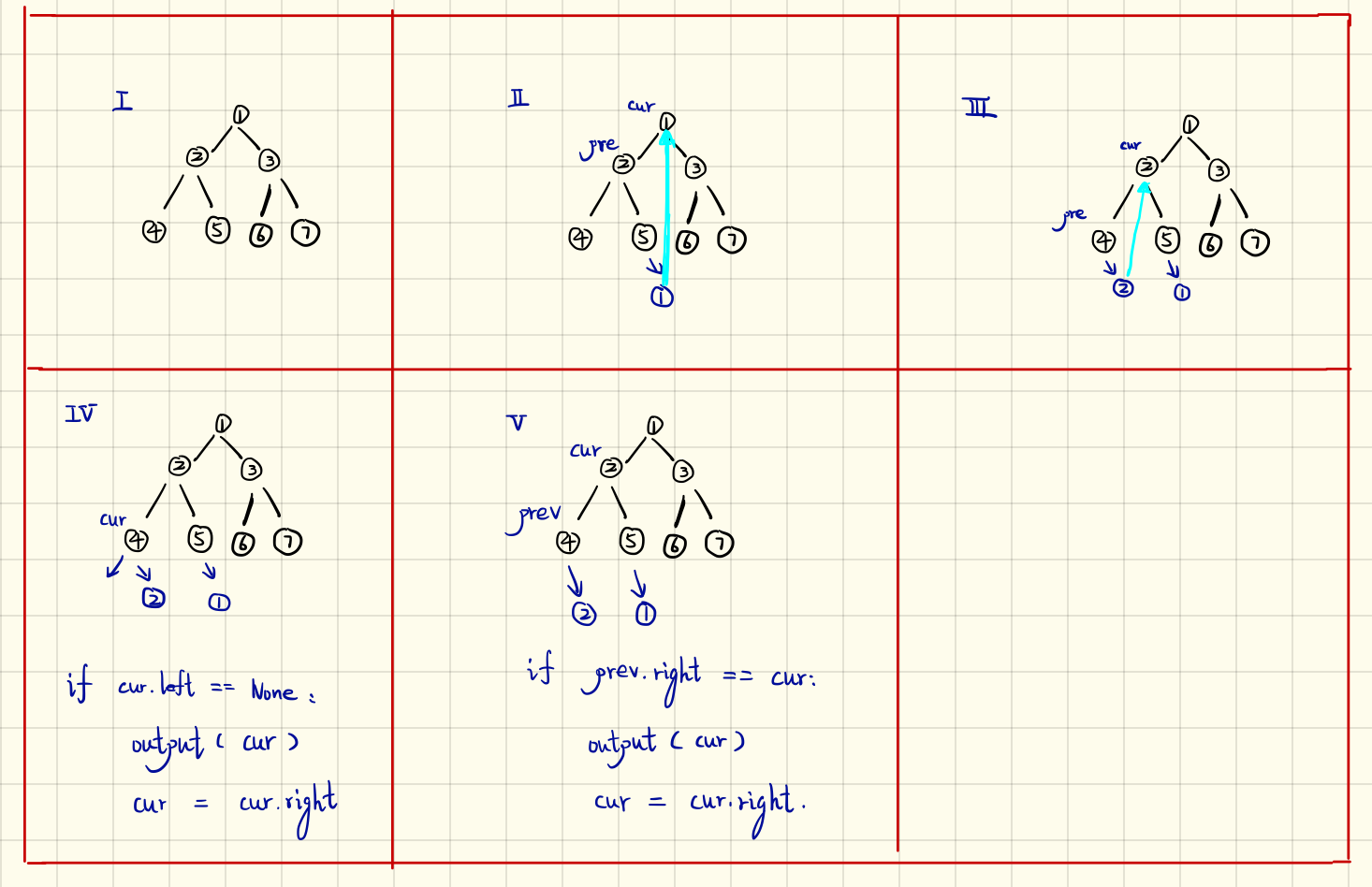 Leetcode 94 - Binary Tree Inorder Traversal （中值遍历） | Yuhan Shi